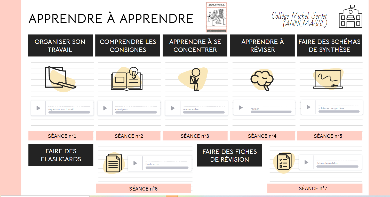 Apprendre à apprendre | C.A.R.E.C.